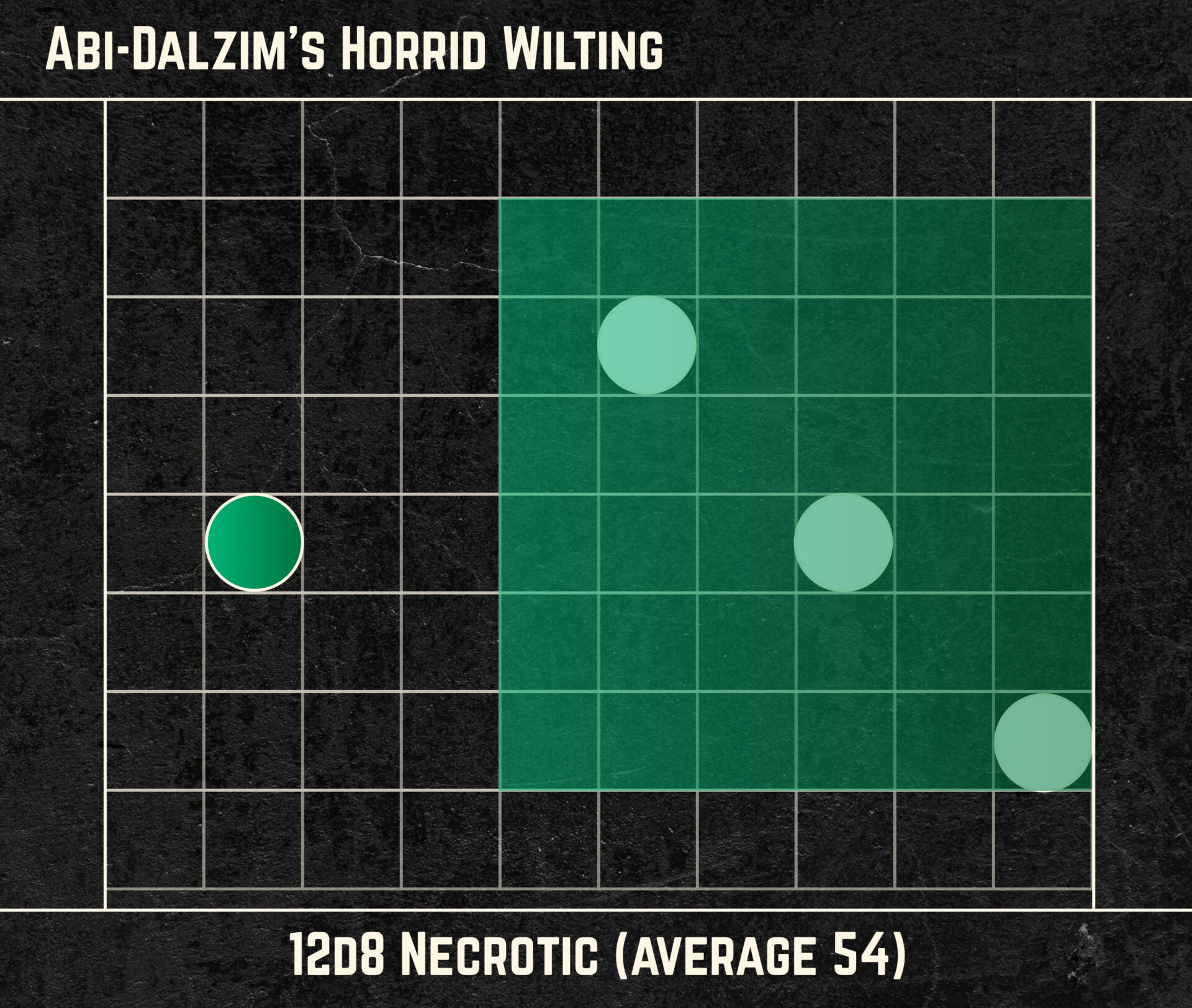 DnD Spell: Abi-Dalzim’s Horrid Wilting | DnD 5e Spells Explained