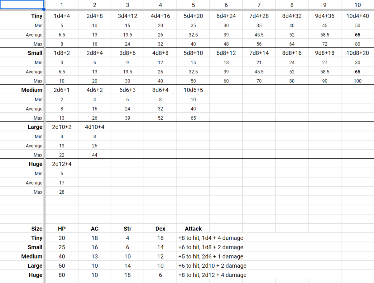 Animate Objects Spell in DnD 5e Explained | DnD 5e